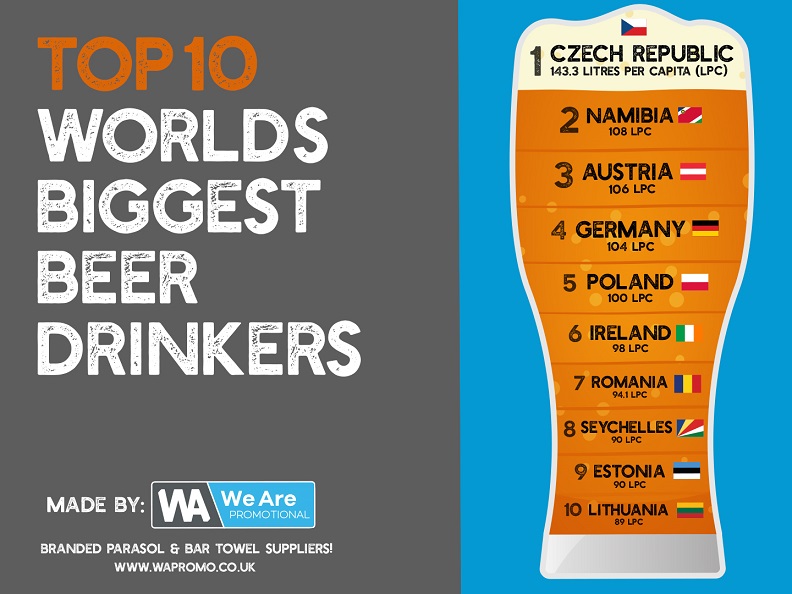World’s Top 10 Beer Drinking Countries | GreatBeerNow.com
